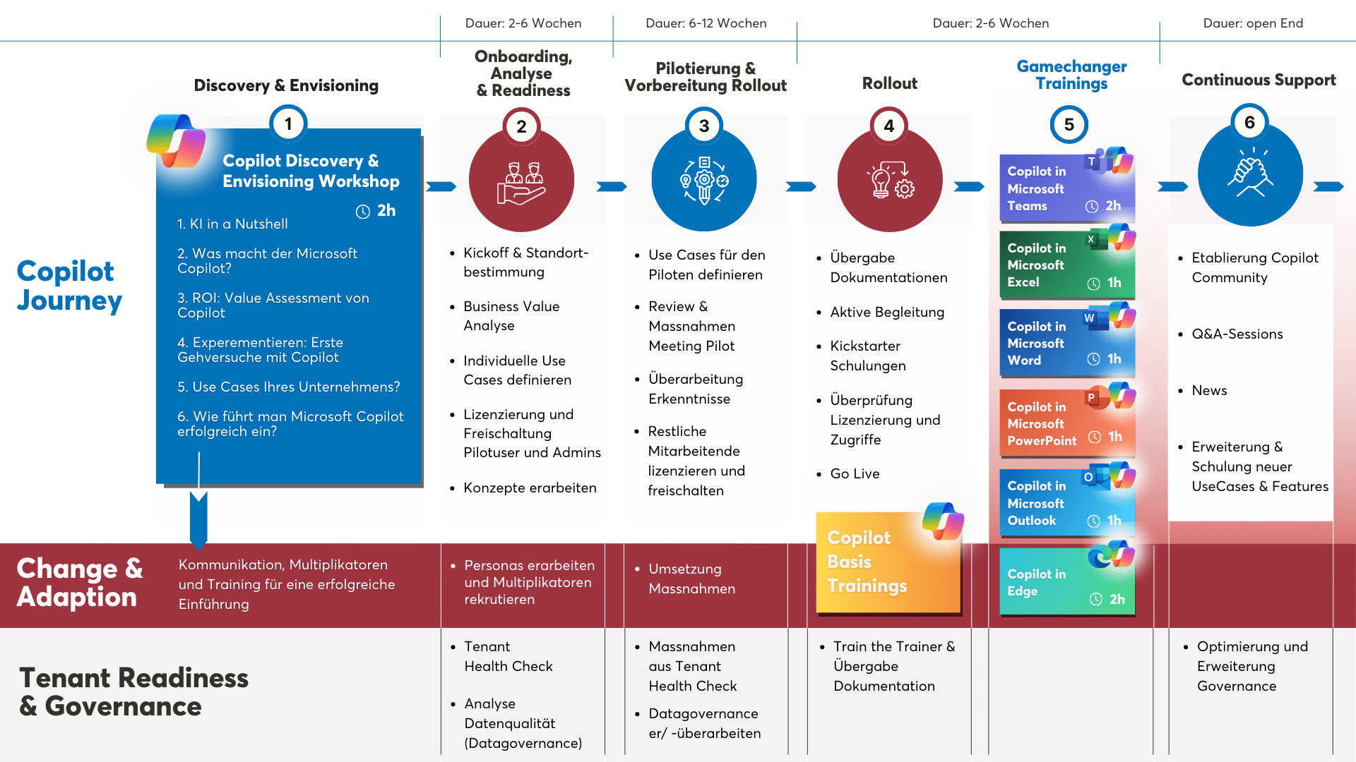 SmartAI365-Interactive Workshop Artificial Intelligence AI